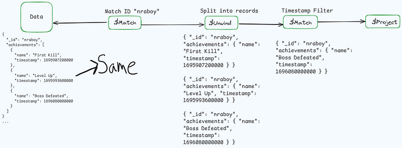 MongoDB: Aggregation Pipelines vs traditional queries with `find()`. MongoDB: Aggregation Pipelines vs traditional queries with `find()`.
