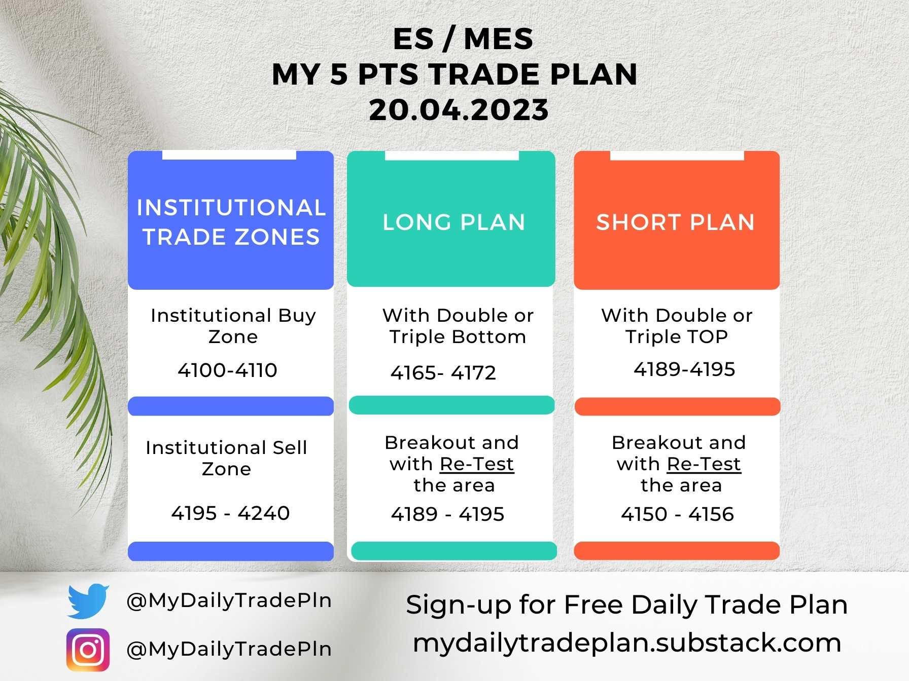 My ES/MES futures trading plan for TODAY