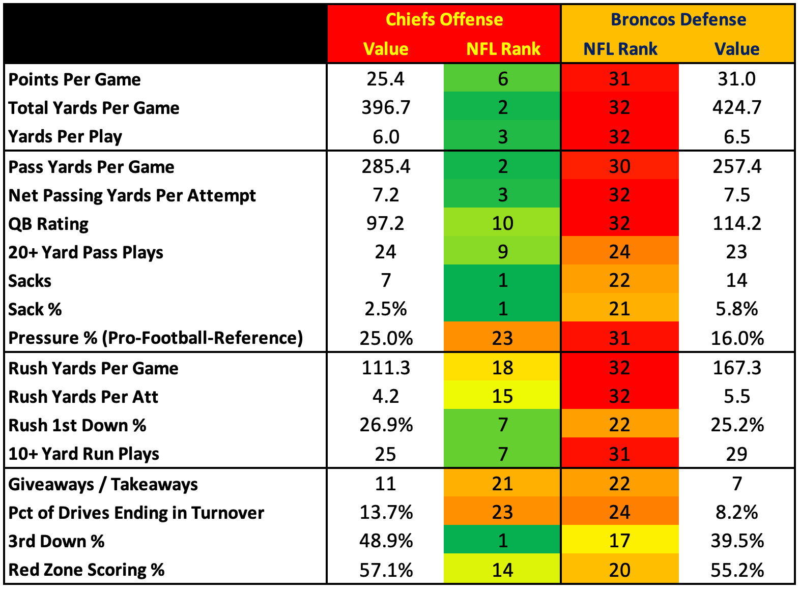 How They Match Up - Week 8 - by Nick Kehoe