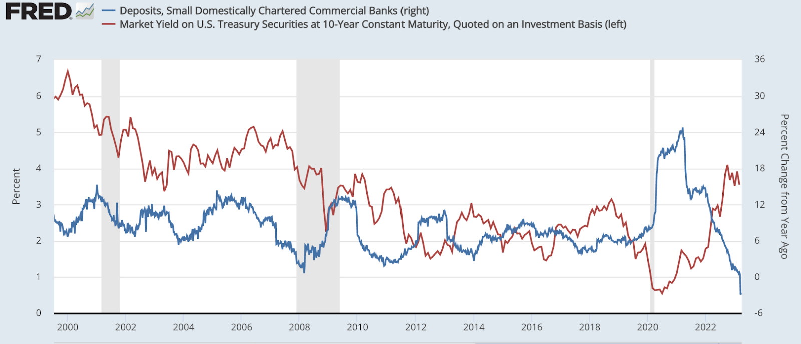 Quantitative Easing Or Not? A Primer On The Fed’s Shiny New Tool