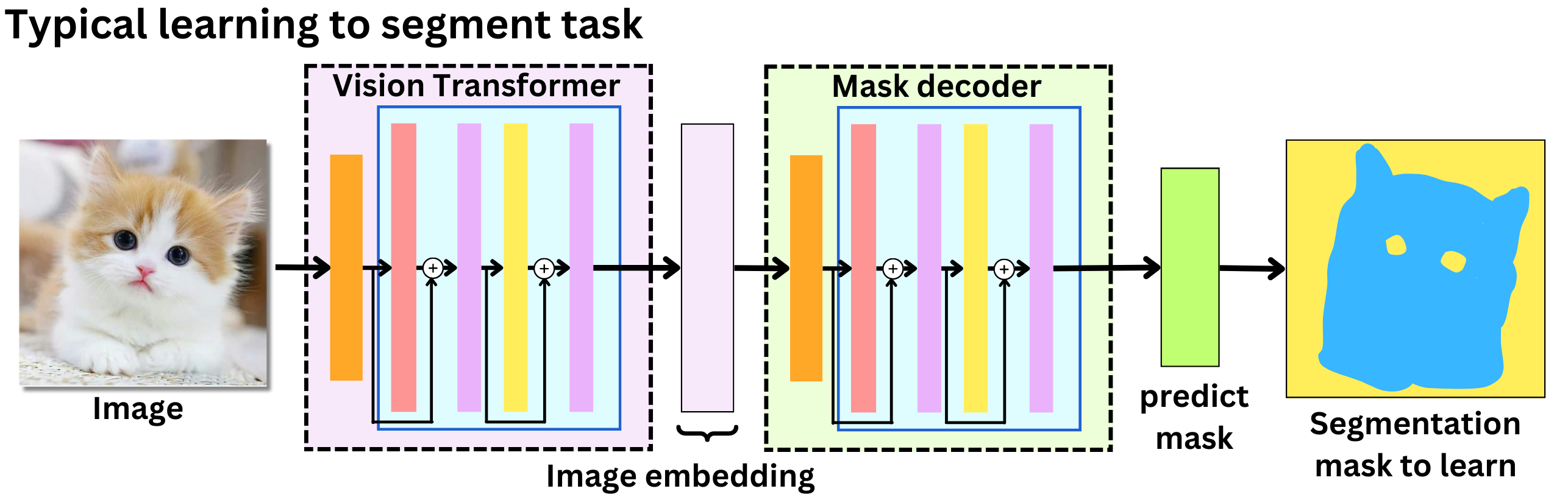 The AiEdge+: Let's Make Computer Vision Great Again!