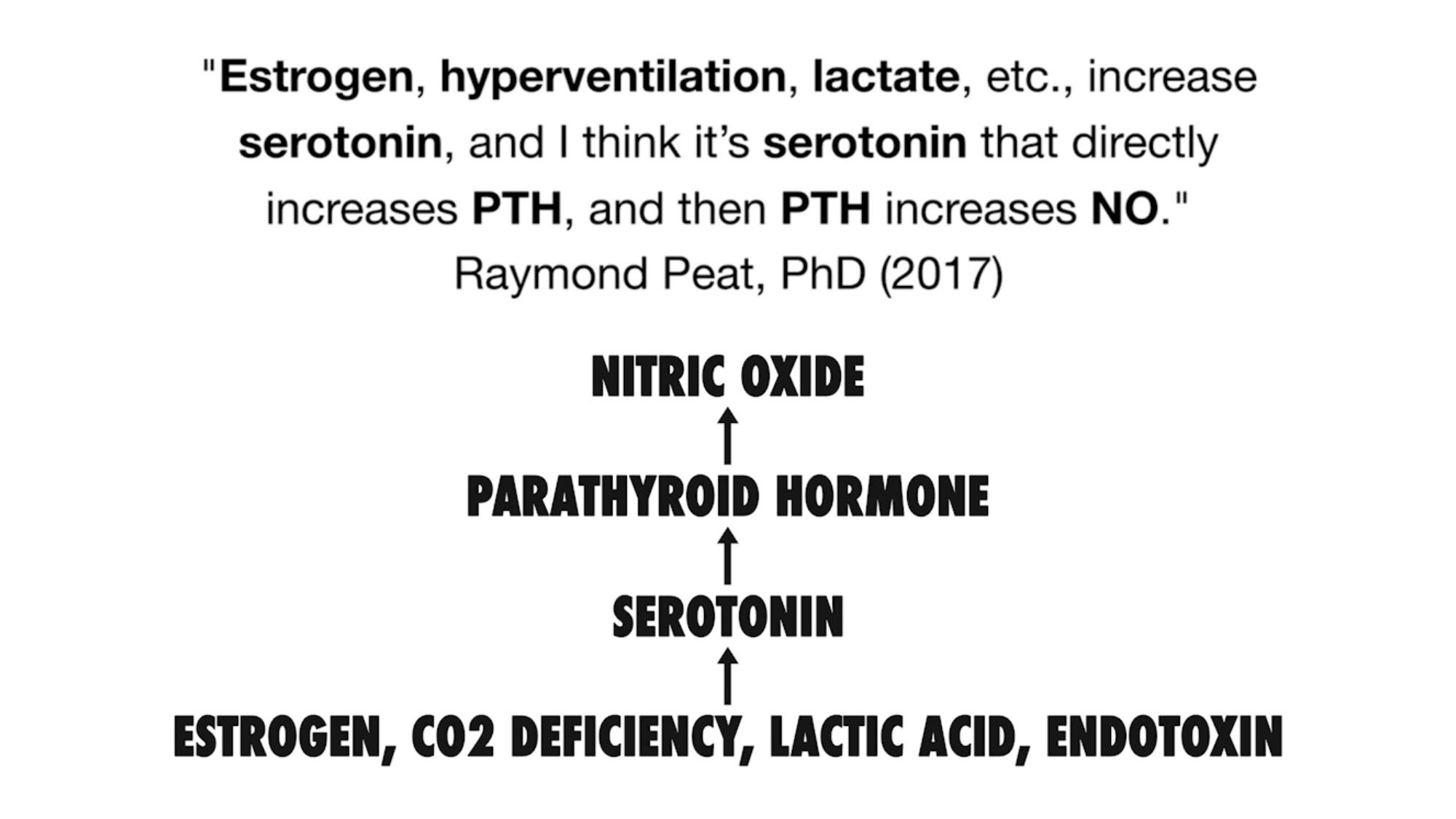 Calcium, Phosphate, Parathyroid Hormone - Nate Lawrence