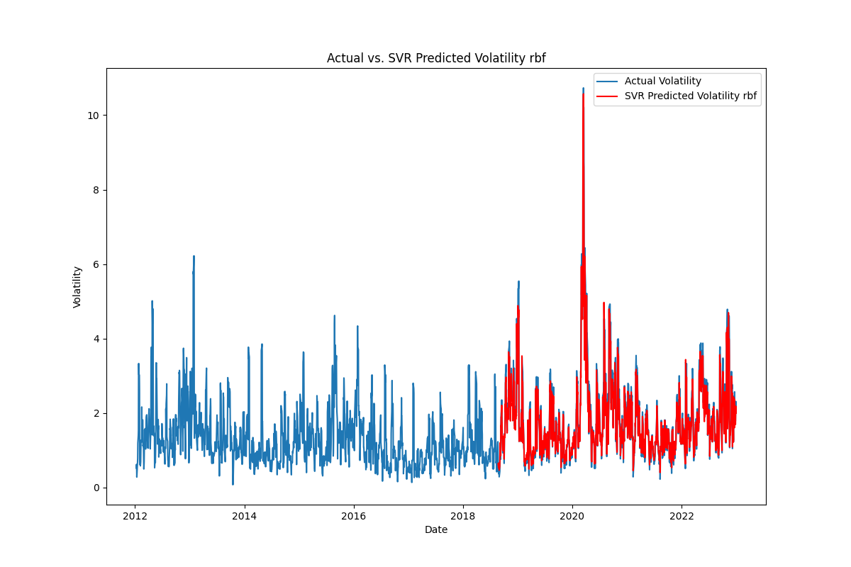 Volatility Modeling Part 2 Journey From Arch To Nn And Dl
