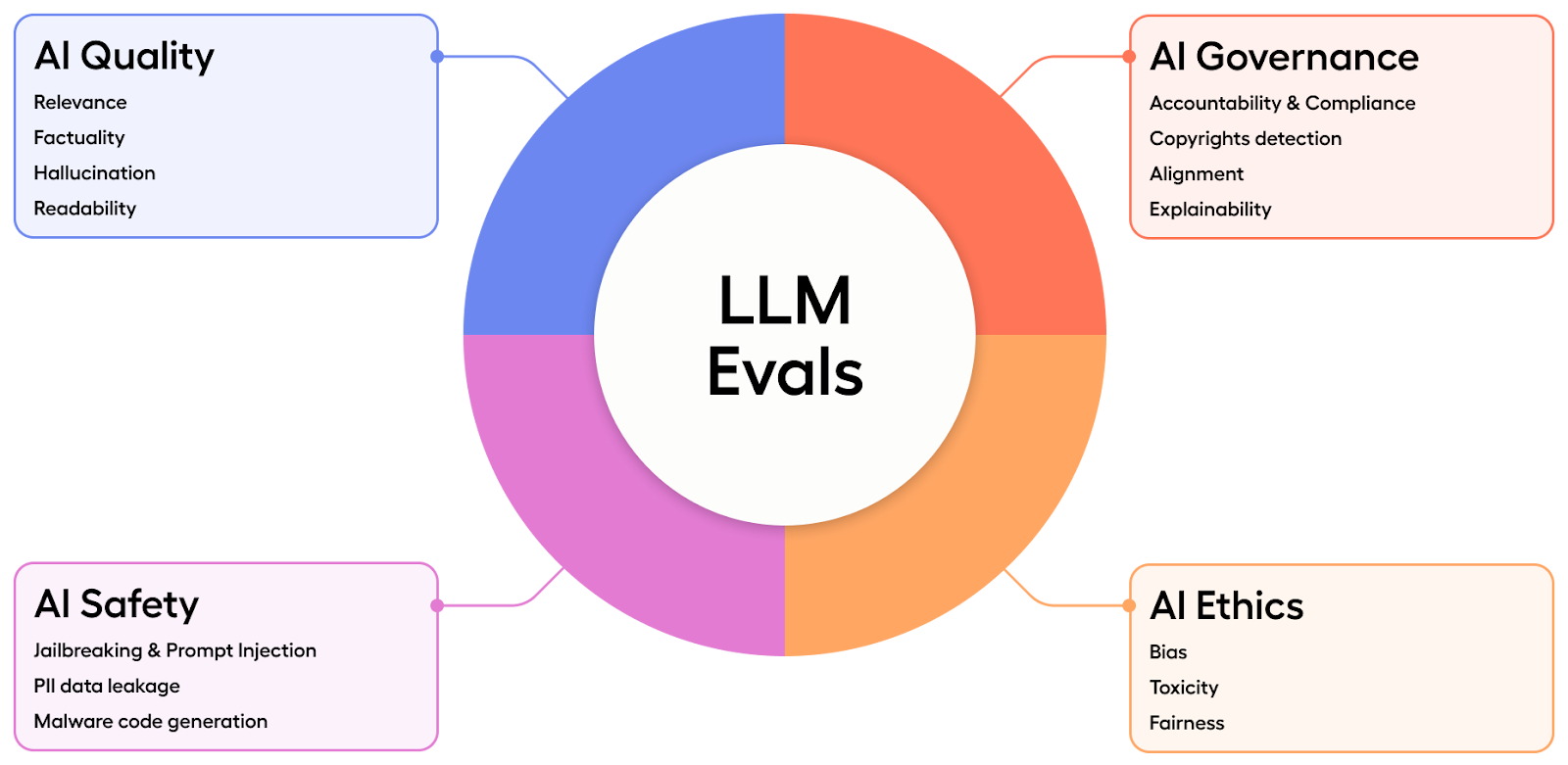 The Digital Insider 📝 Guest Post Designing Prompts For Llm As A Judge Model Evals