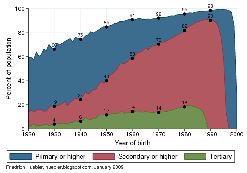 Can Brazil Become a Superpower? - by Tomas Pueyo