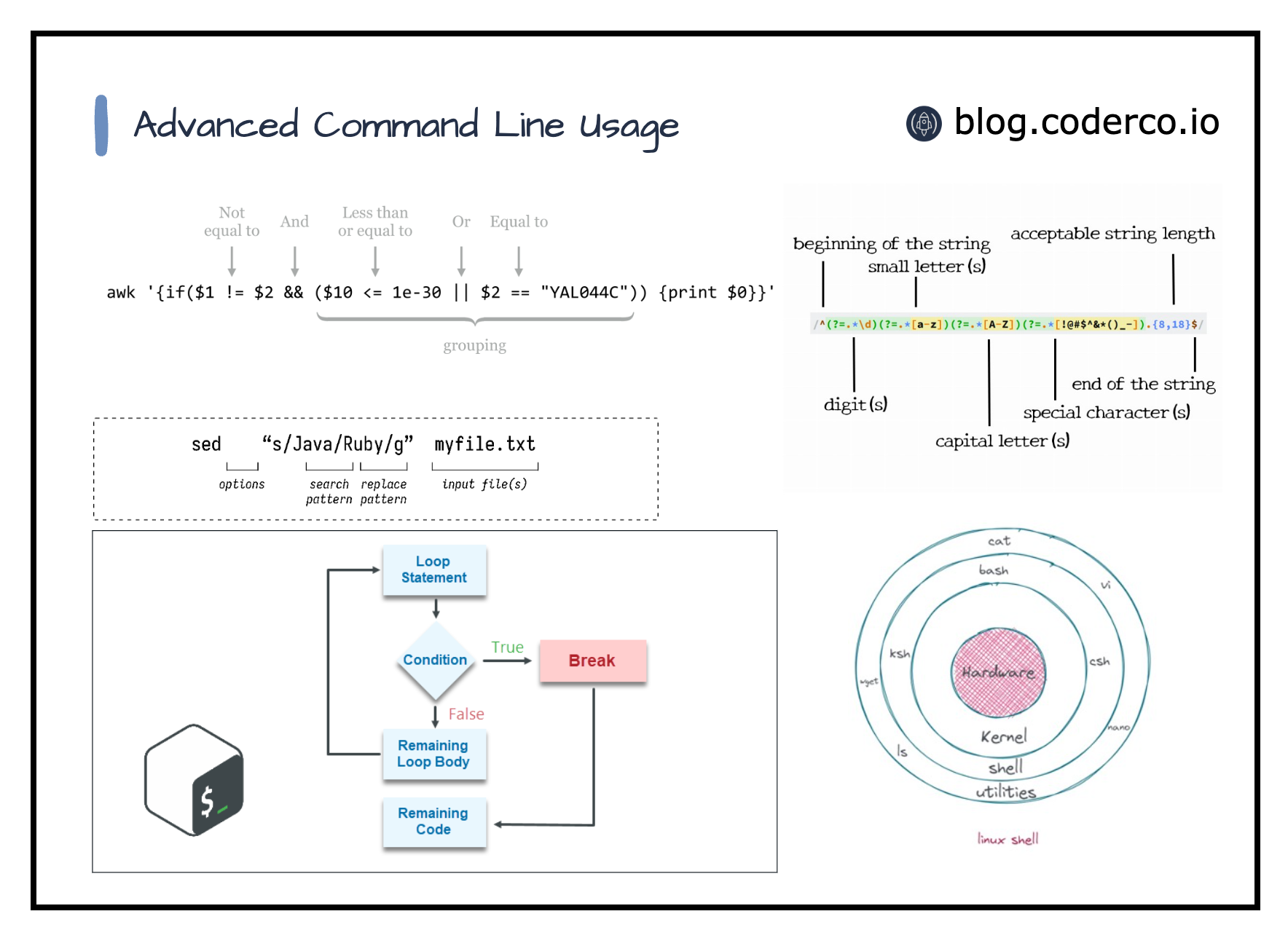 Linux Series Ep3 Advanced Command Line Usage And Scripting