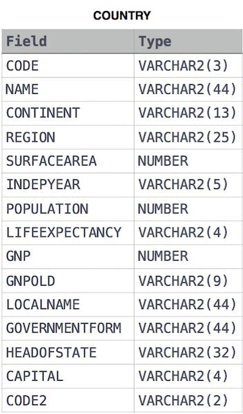 Solutions to SQL Questions - HackerRank - by Adityaraj Ray