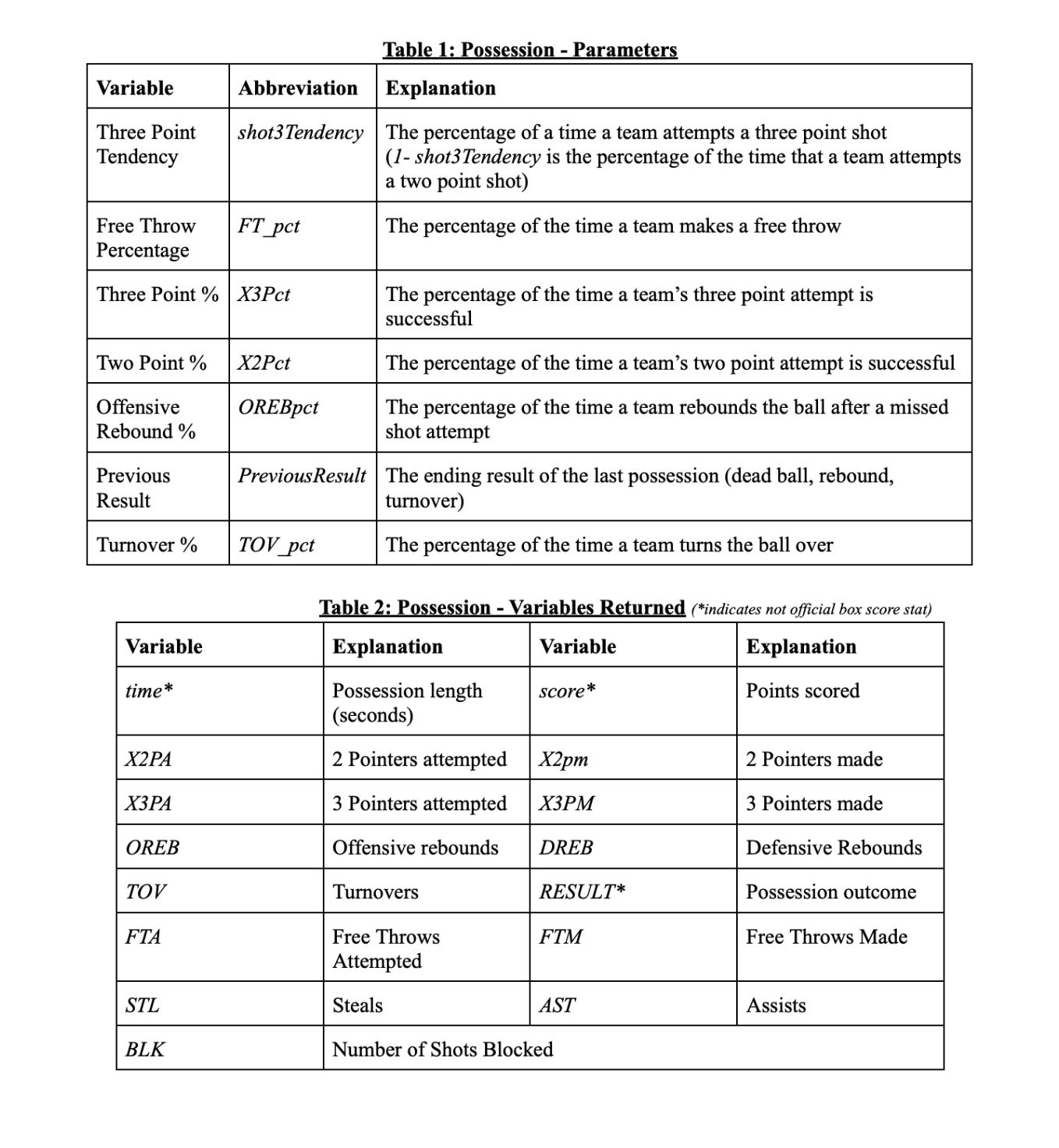 Monte Carlo Simulation in R Studio: NBA Possessions