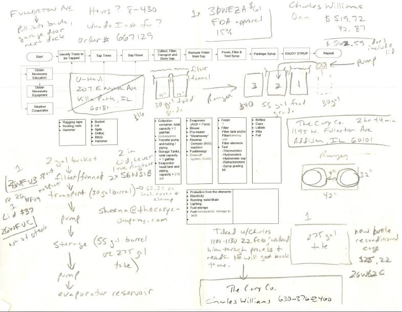 Maple Syrup Process Flow Diagram - by John Newell
