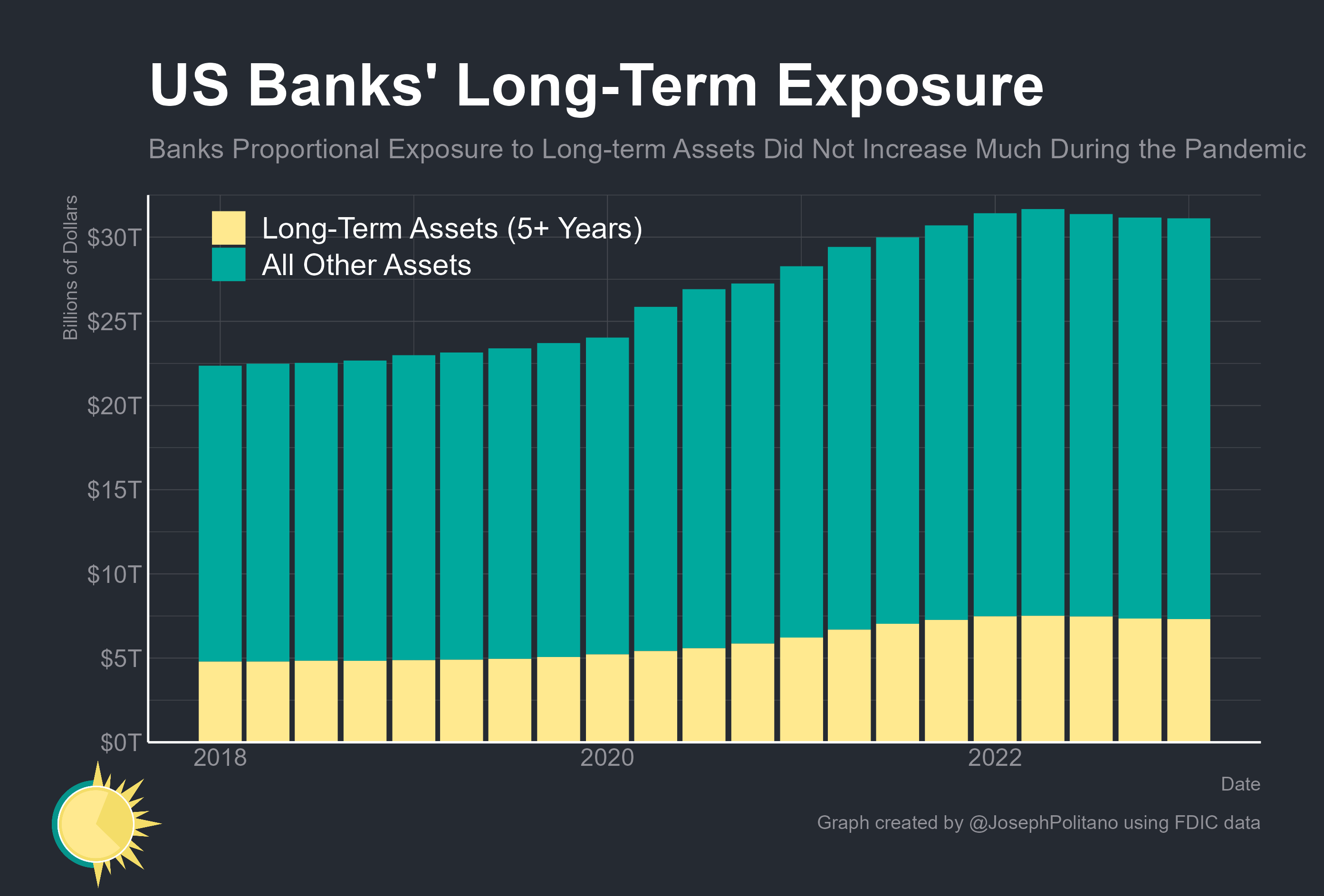The Risks Still Lurking in the Banking System