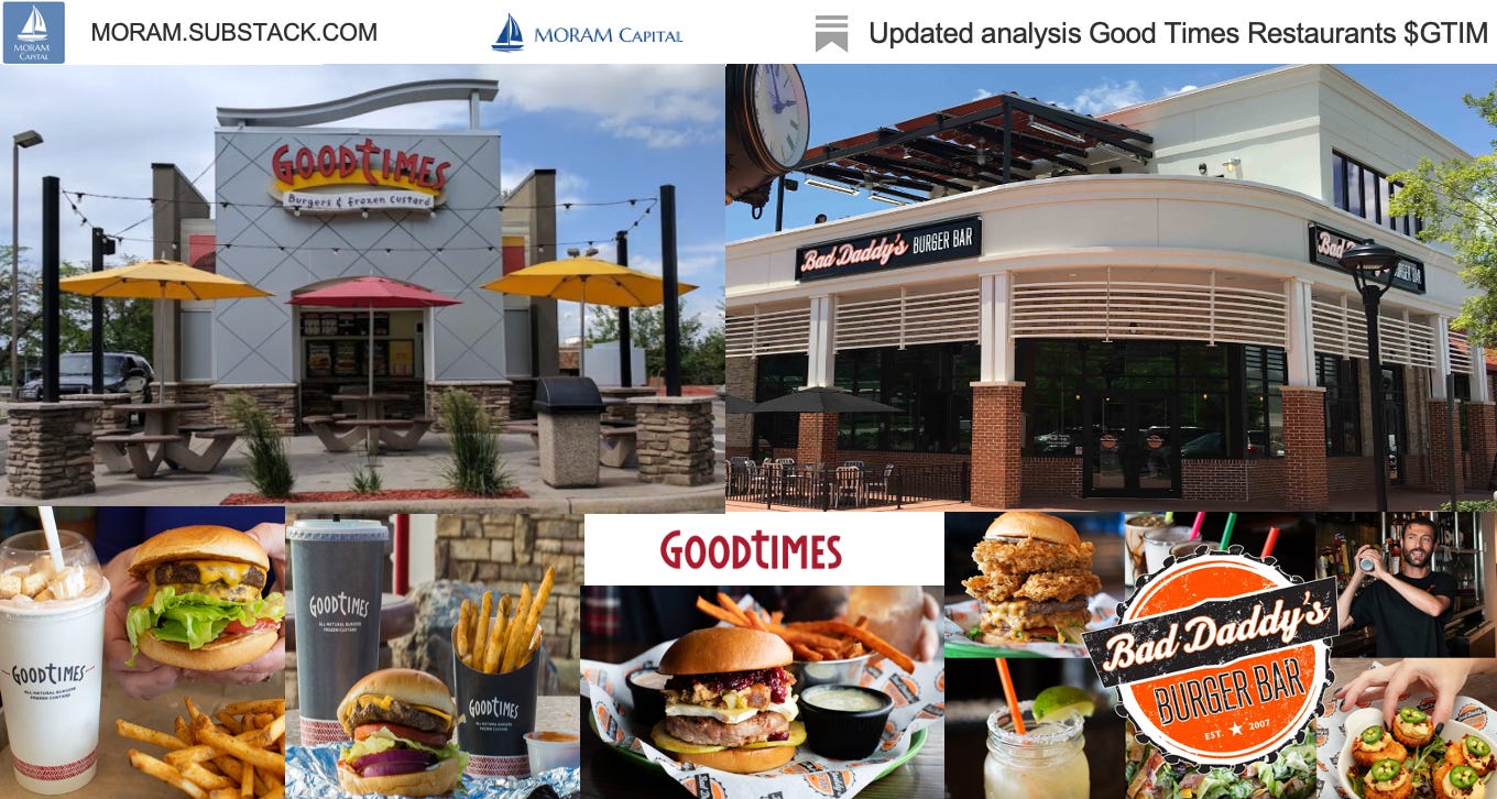 Updated analysis: Good Times Restaurants