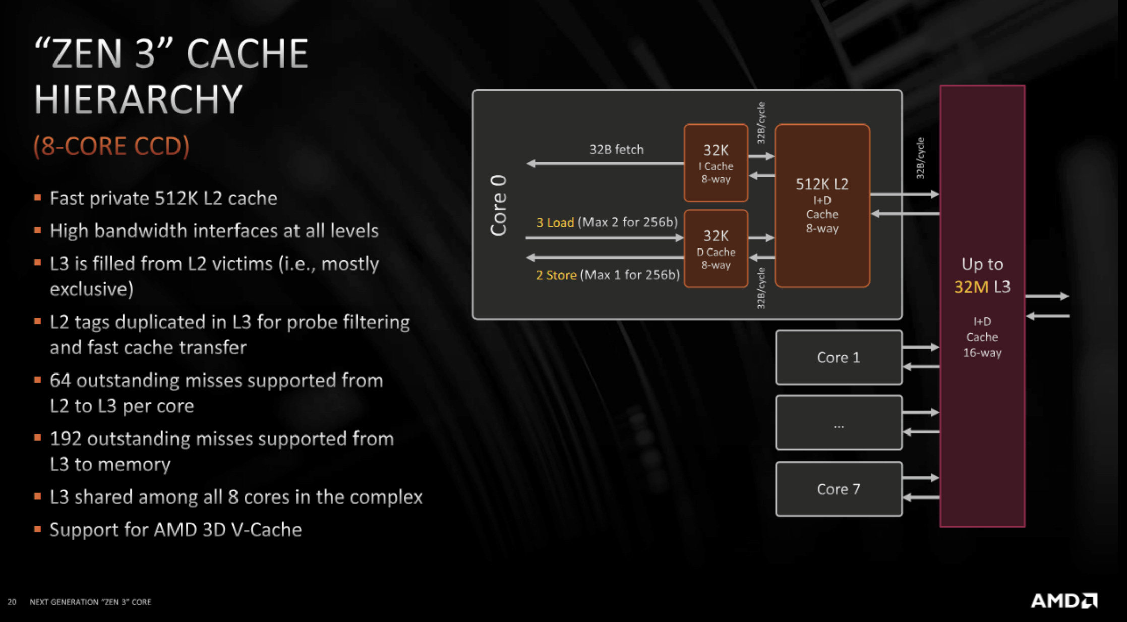 Pushing AMD’s Infinity Fabric to its Limits