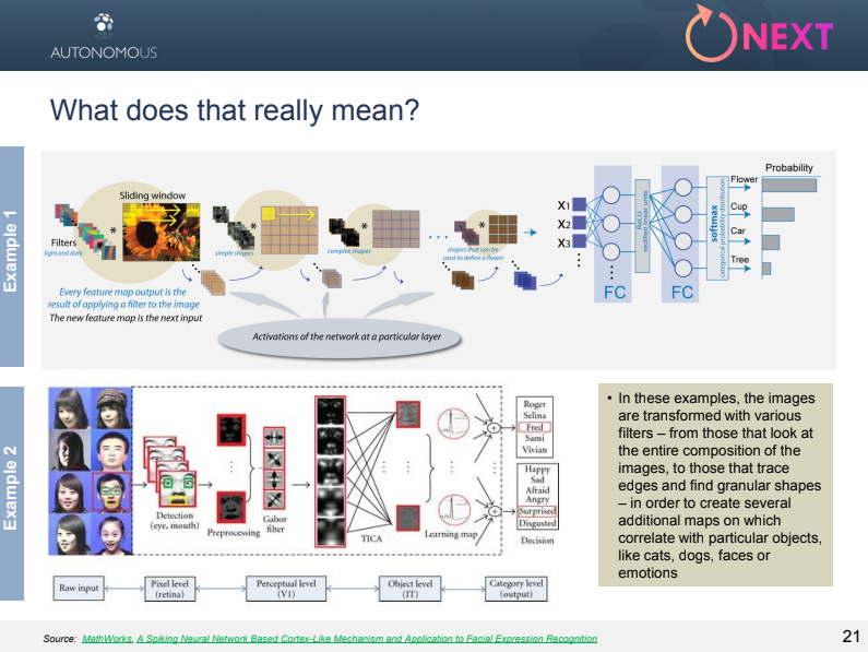 Podcast: Powering the AI revolution from DeepDream to Dall-E, with ...