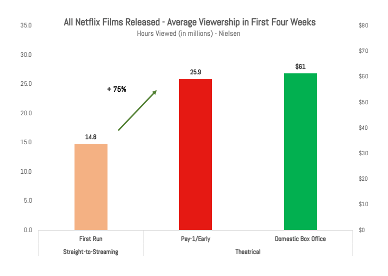 The Definitive Case That Studios Should Release Their Films in Theaters