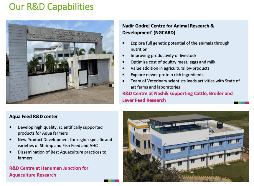 Godrej Agrovet Ltd. - by Dhruva Pandey