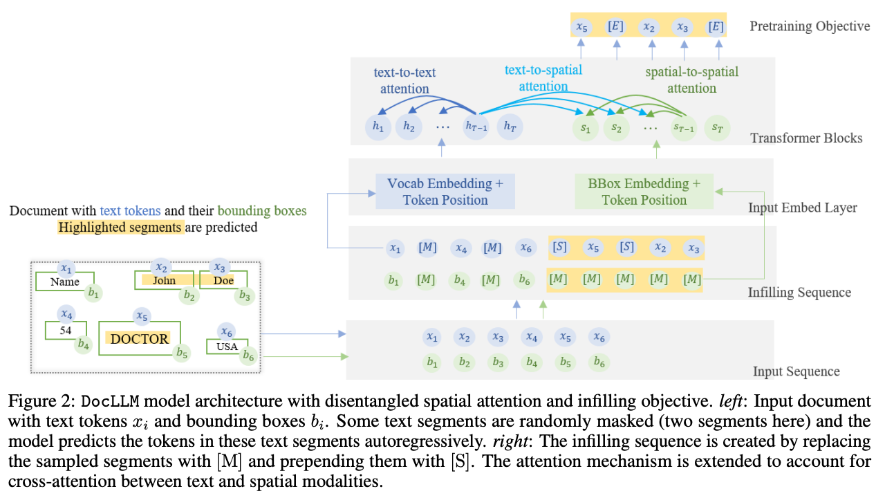 Sleeper Agents, LLM Safety, Finetuning vs. RAG, Synthetic Data, and More