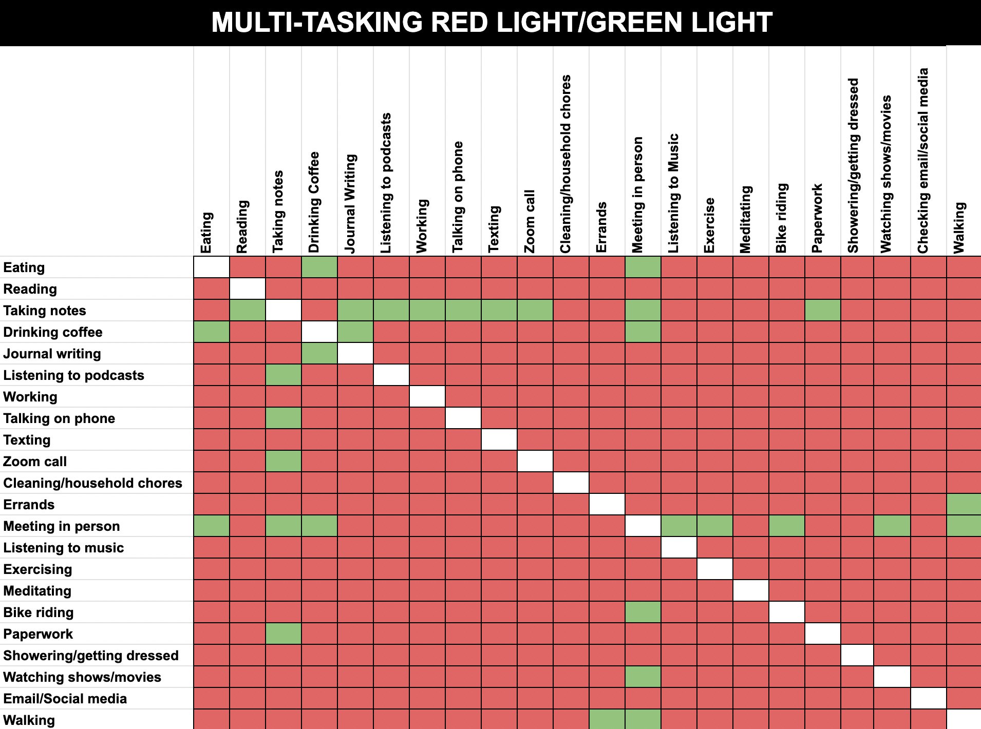 One Thing at a Time, Lady! My Week of No Multitasking