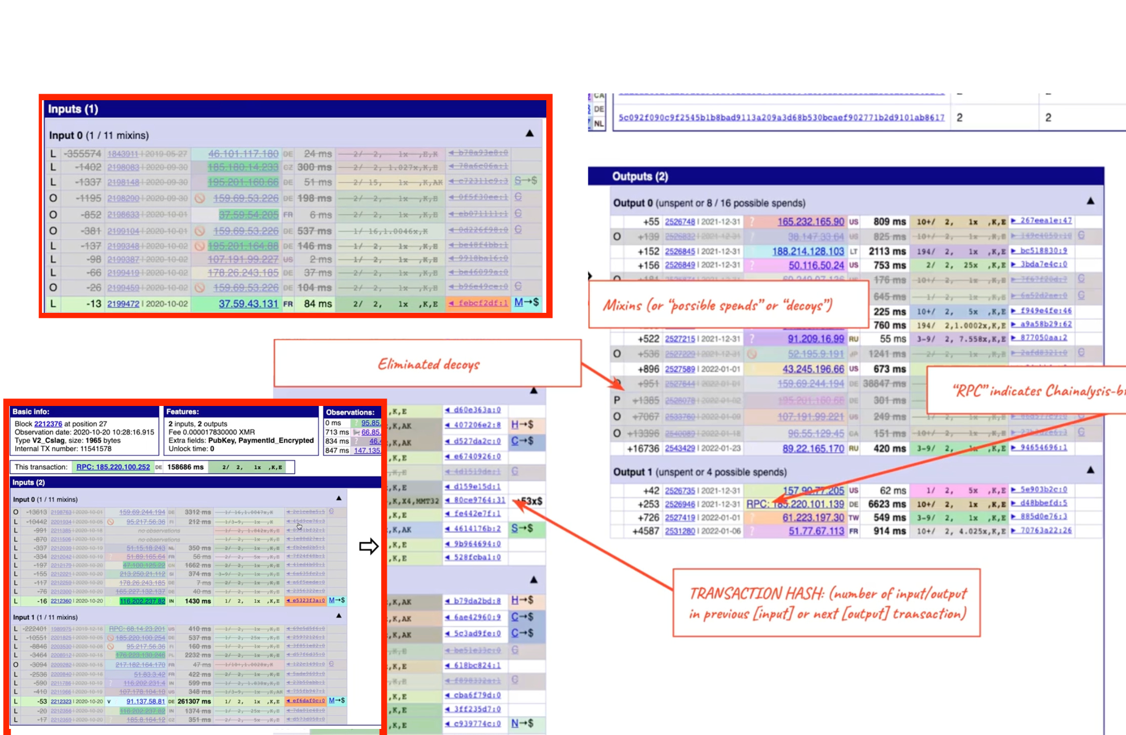 A Deep Dive on Monero Tracing And Key Image Analysis