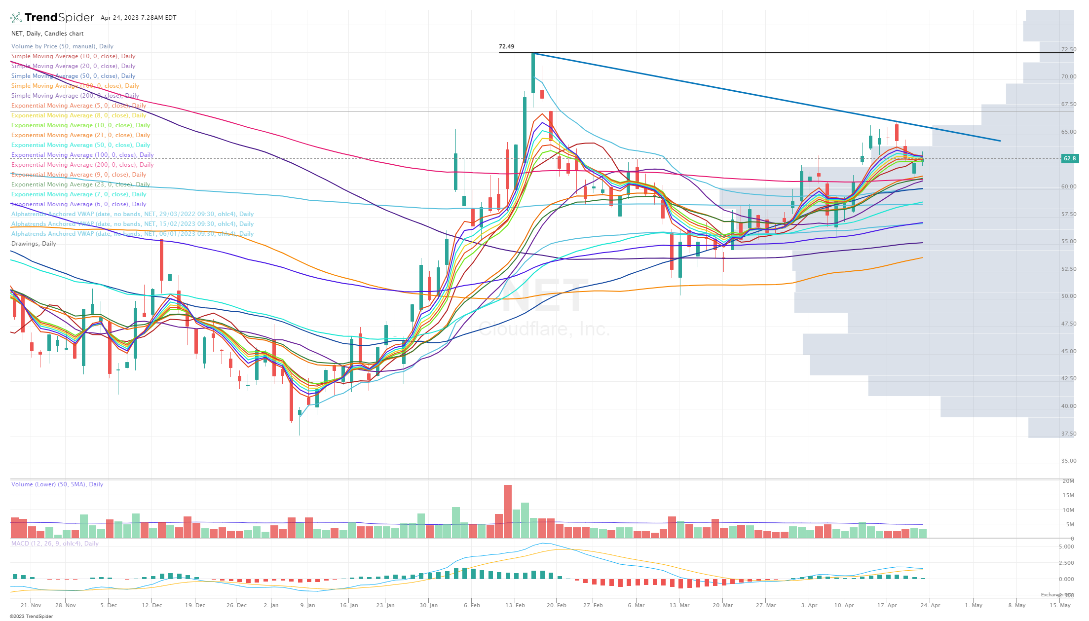 Trading the Charts for Monday, April 24th - by Jonah Lupton