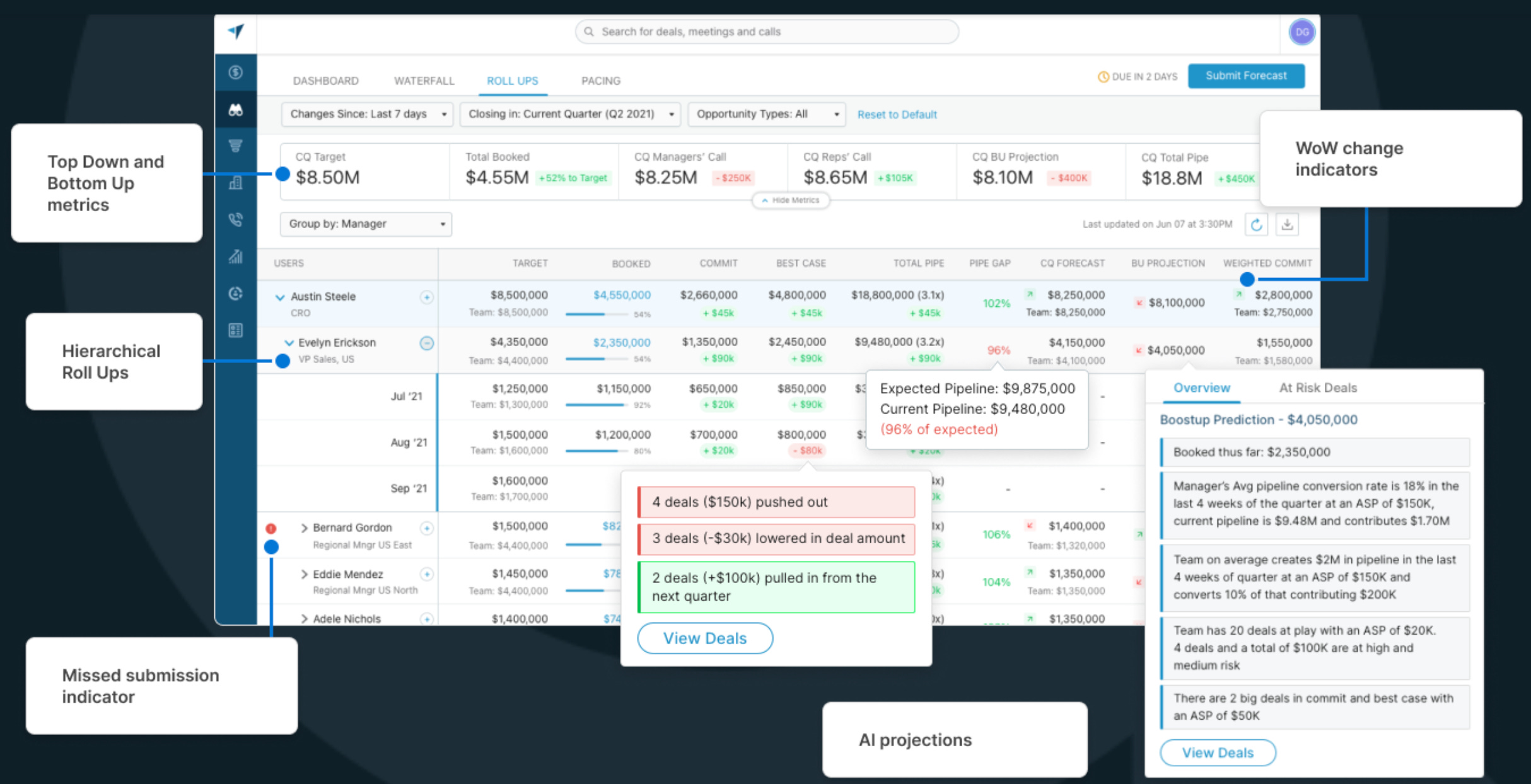RevOps and the Command Center - by Jeff Ignacio