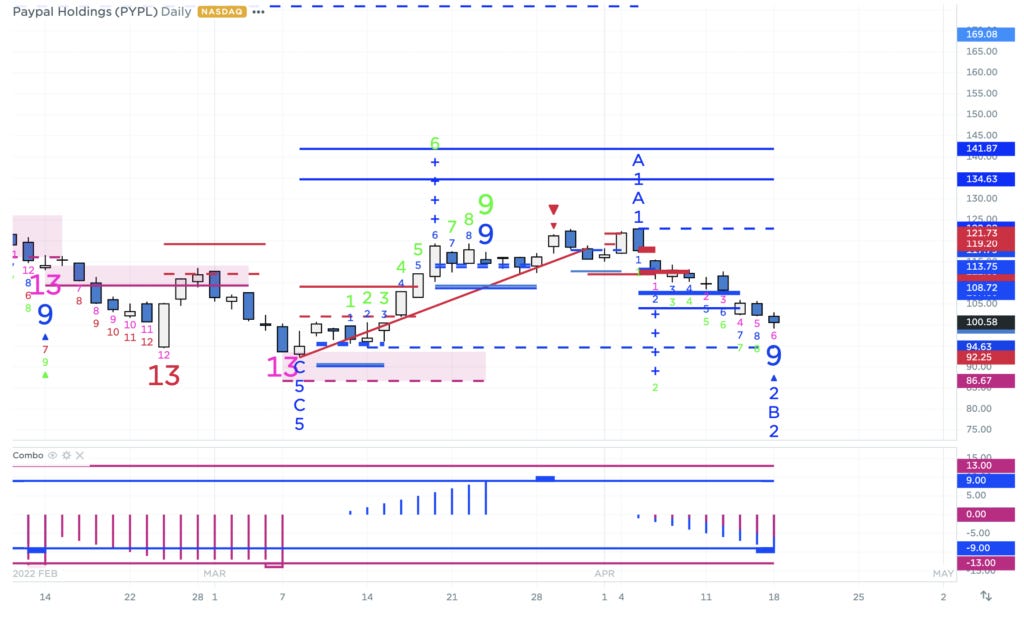 Technical Timing Views - by Petr Pinkhasov