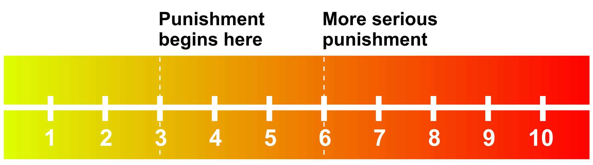 Thresholding - by Duncan Sabien - Homo Sabiens