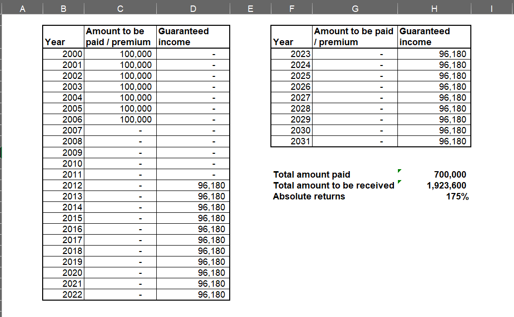 How to evaluate guaranteed income plans offered by insurance companies?
