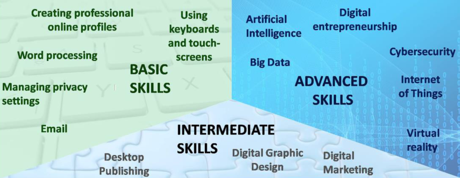 The AI Evolution: Reshaping Education, Work, and Our Personal Growth in ...