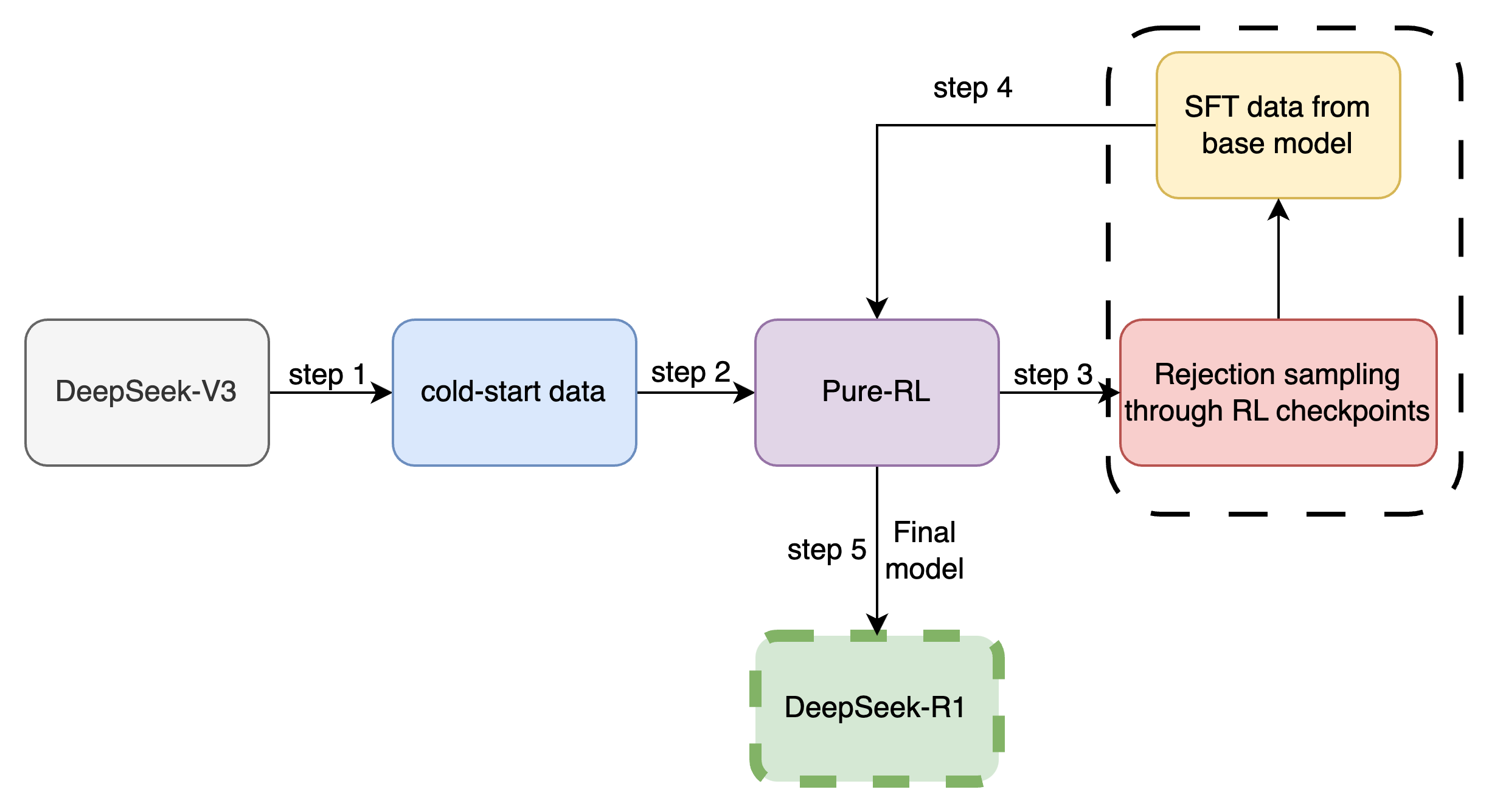 DeepSeek-R1 : The true open AI out there