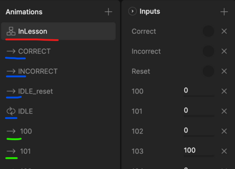 How exactly is Duolingo using Rive for their character animation?