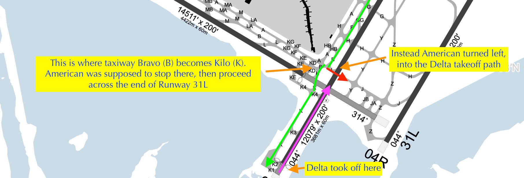 That Runway Incursion at JFK: What Went Wrong and Right