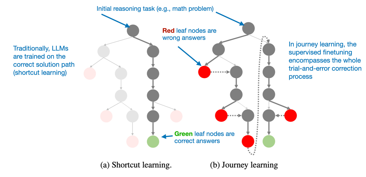 Understanding Reasoning LLMs - by Sebastian Raschka, PhD