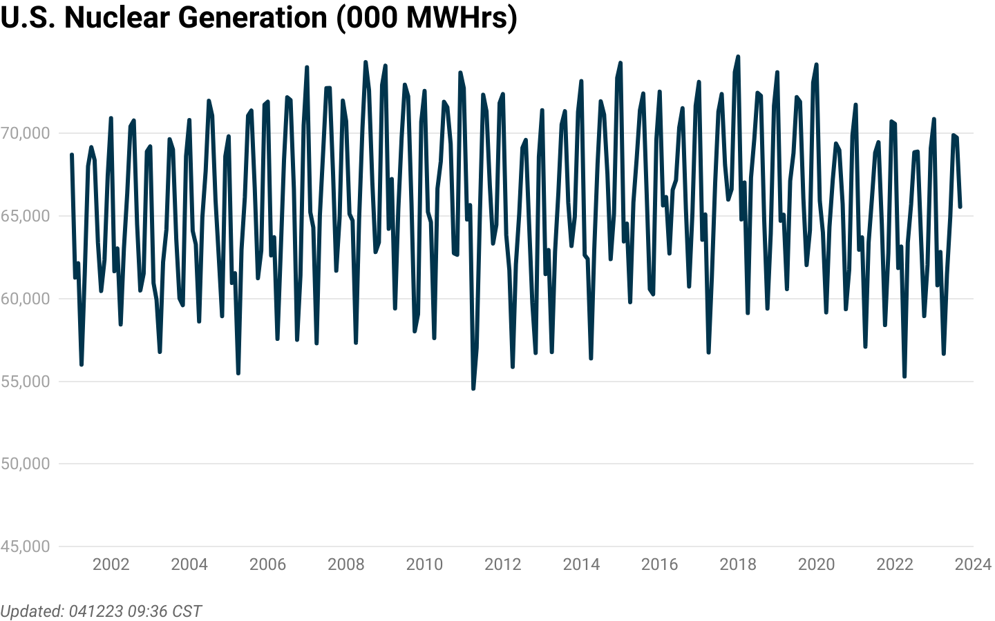 U.S. Nuclear Energy - by Jeff Davies - EnerWrap
