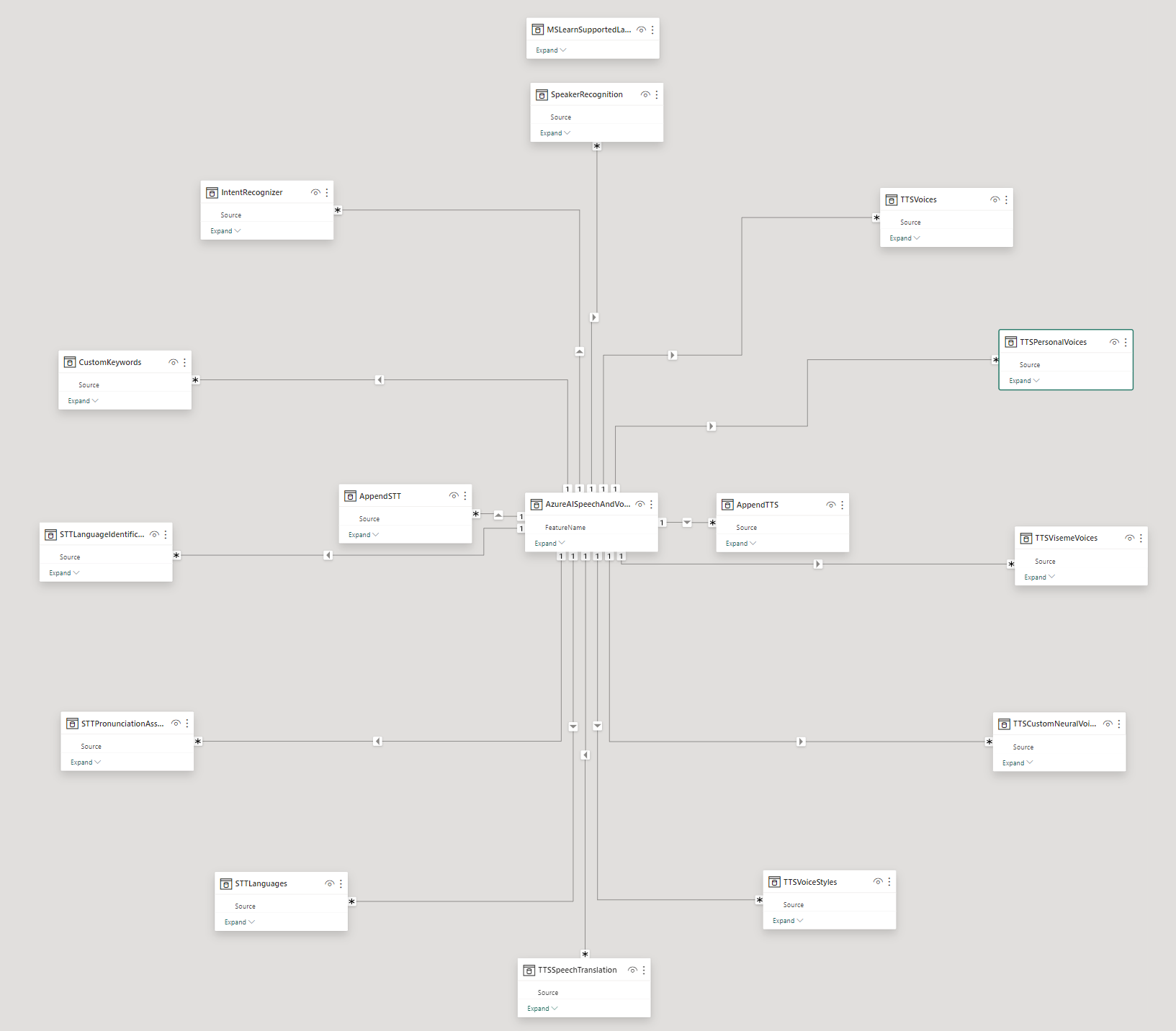 Clockwork - by Dan Romano - Developments