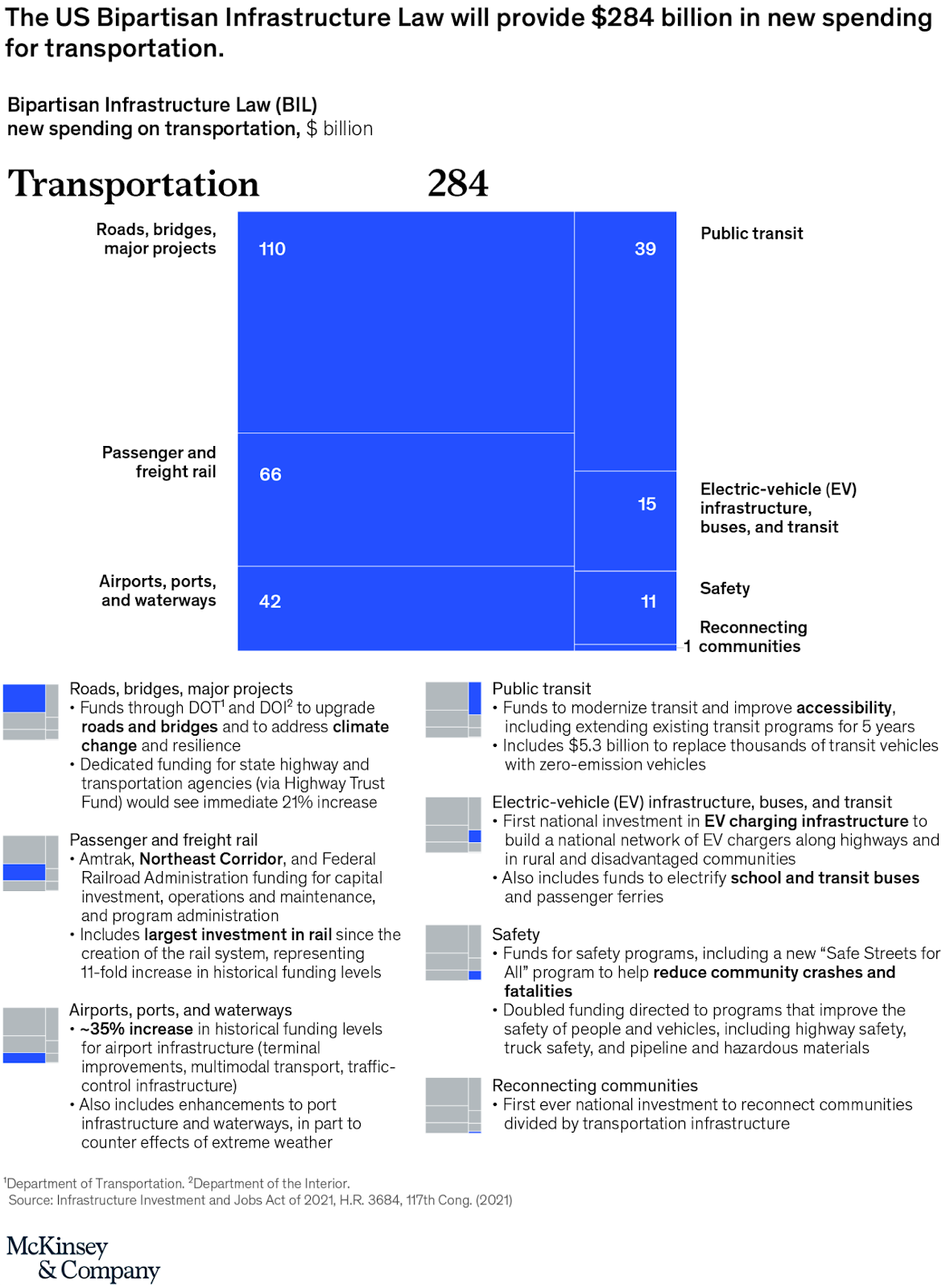 Final installment: How to make high-speed rail a reality in the US 🔮