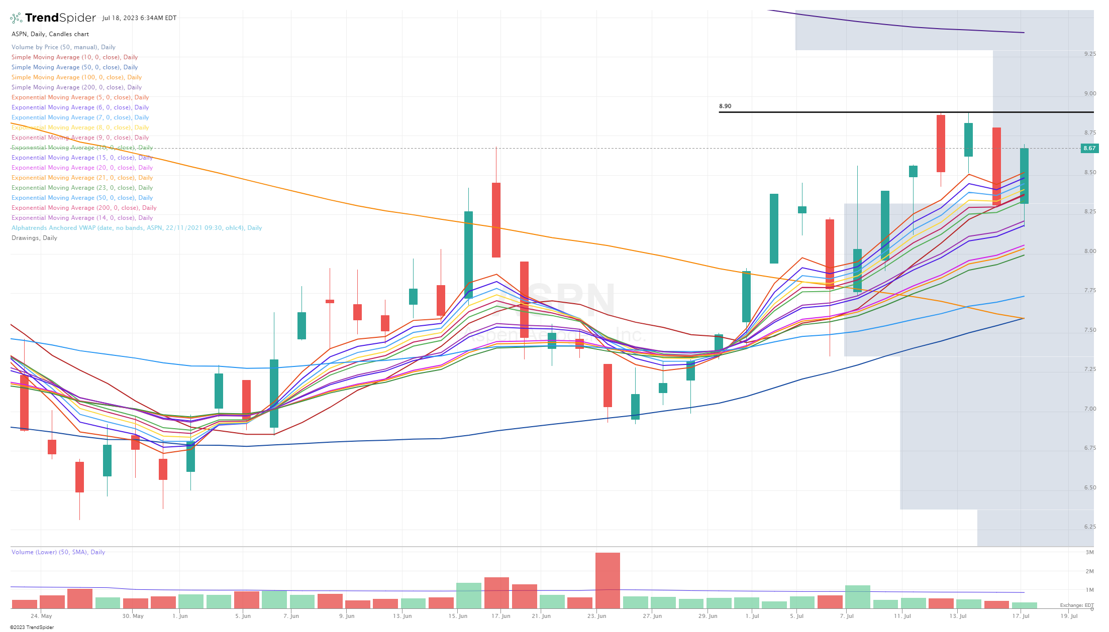 Trading the Charts for Tuesday, July 18th - by Jonah Lupton
