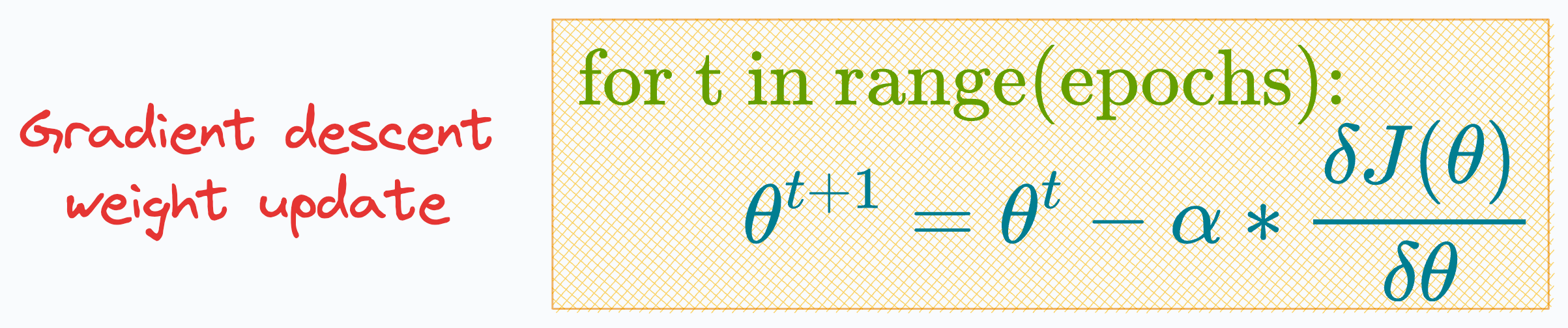 Why Sklearns Linear Regression Has No Hyperparameters