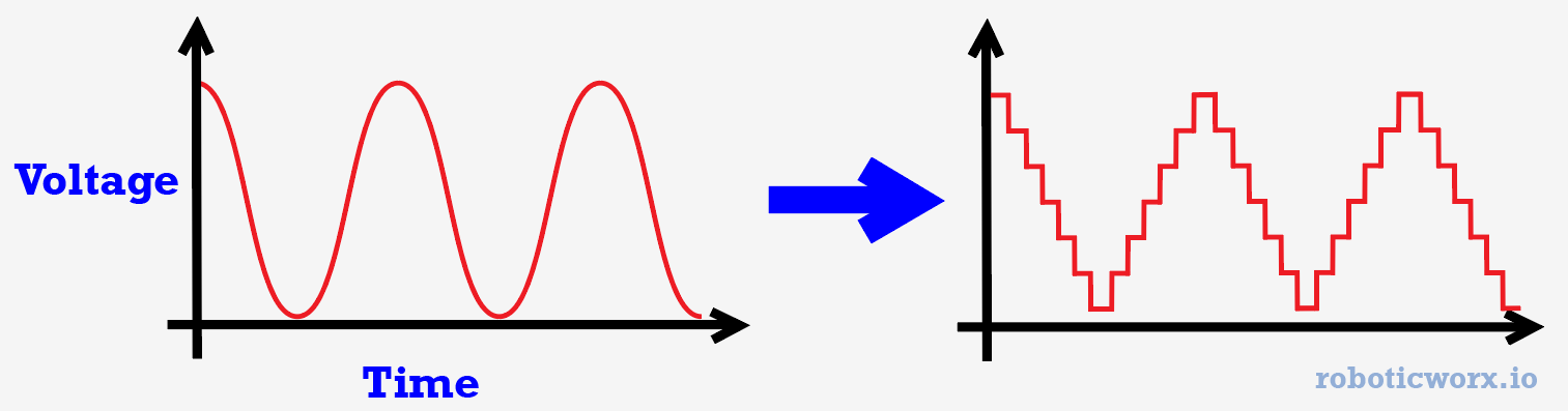 Build Your Own Universal Remote Controller That Can Connect to Anything ...