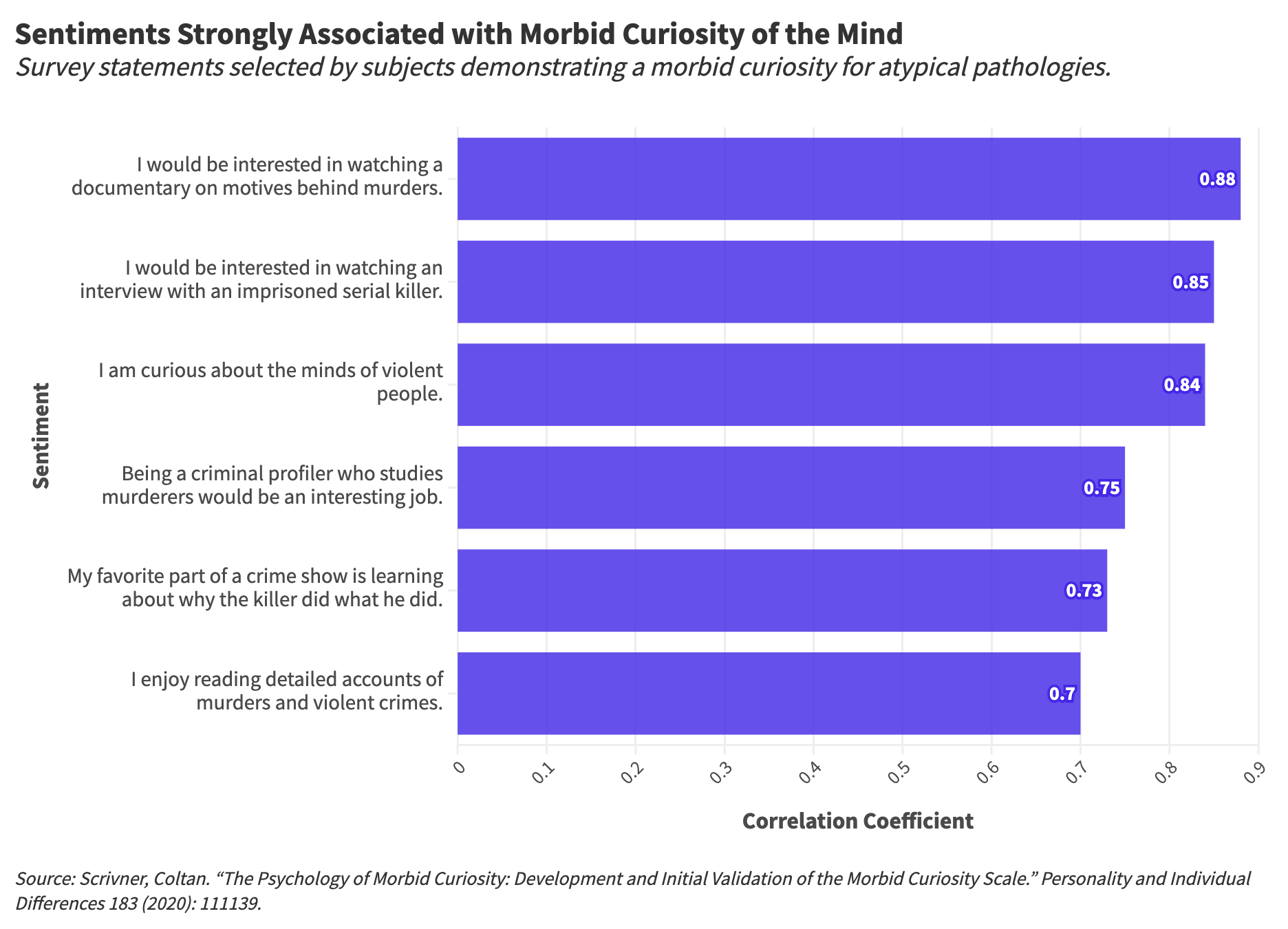 Why Do People Like True Crime? A Statistical Analysis