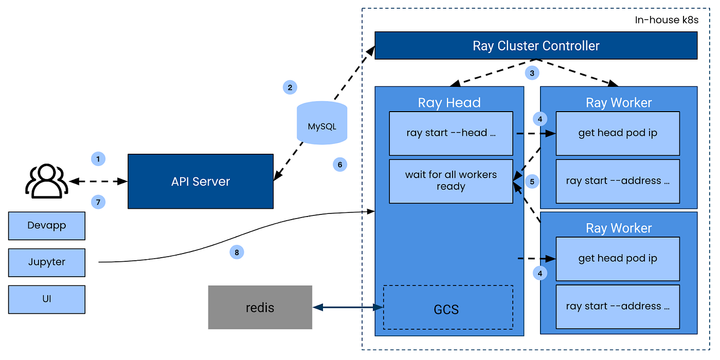Data Engineering Weekly #177 - by Ananth Packkildurai