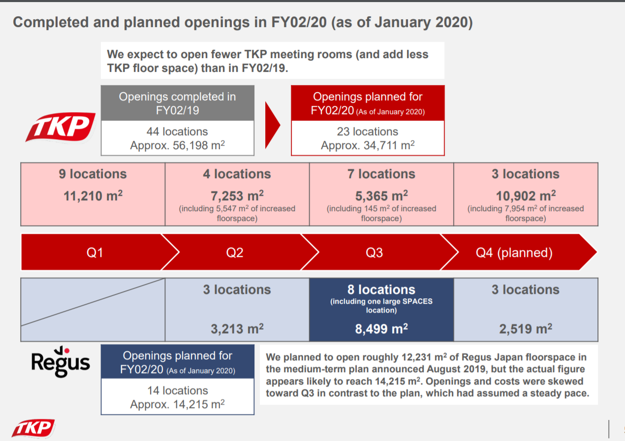 Renting some space in $IWG $IWGFF - by Andrew Walker