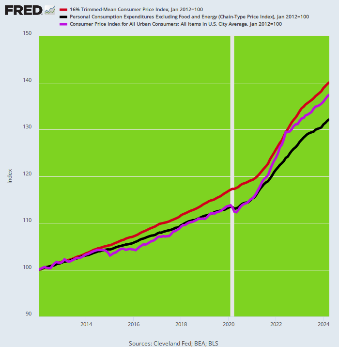 Inflation Targeting—The Wall Street Pleasuring Scam That Has To Stop