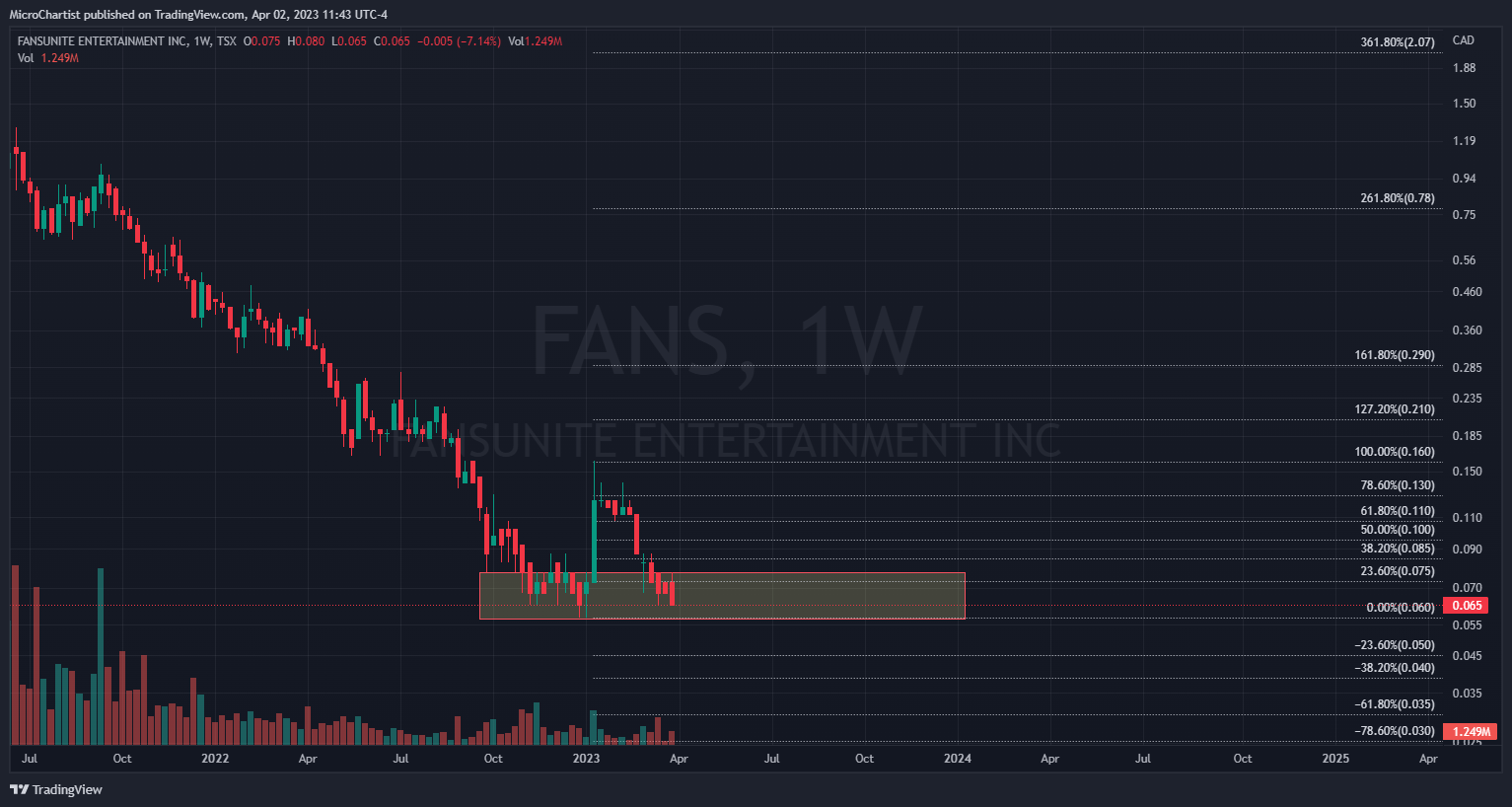 March's Technical Letter - MicroChartist's Technical Letter