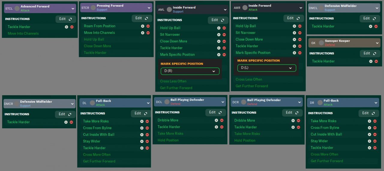 The Best FM24 Tactic - by Daniel Evensen
