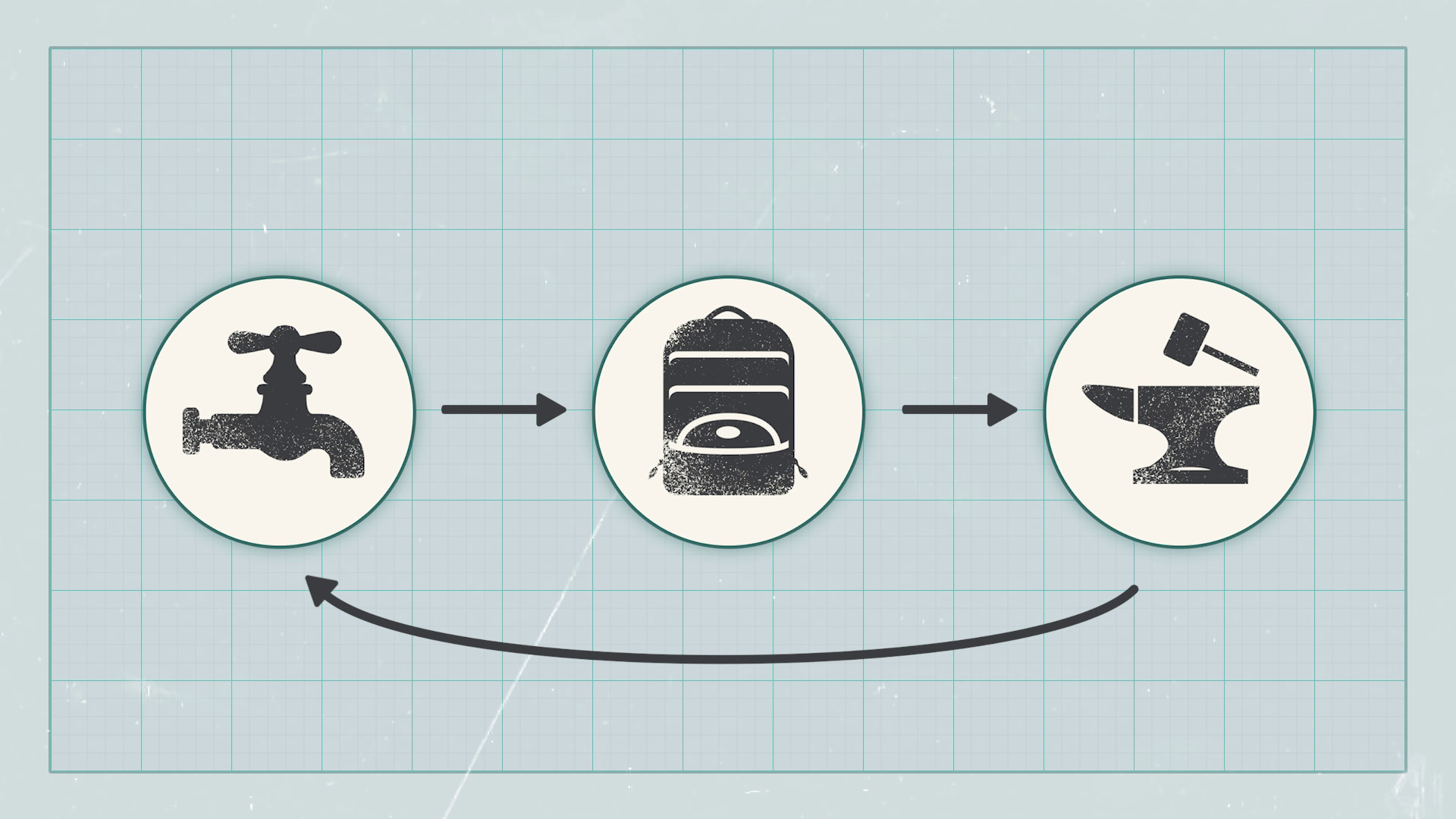 How Video Game Economies are Designed - by Mark Brown