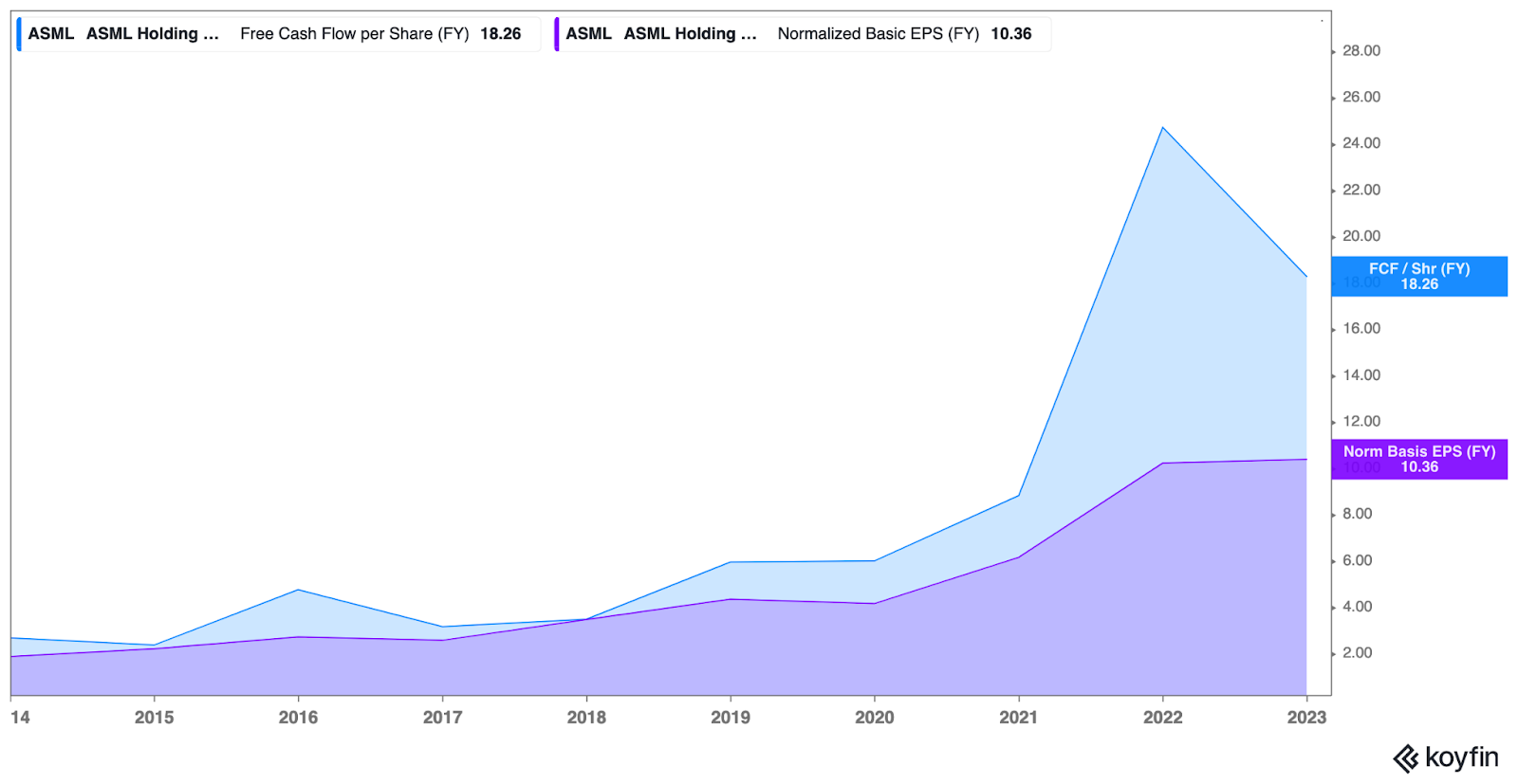 ASML Holding ( $ASML ) Deep Dive - by YZ