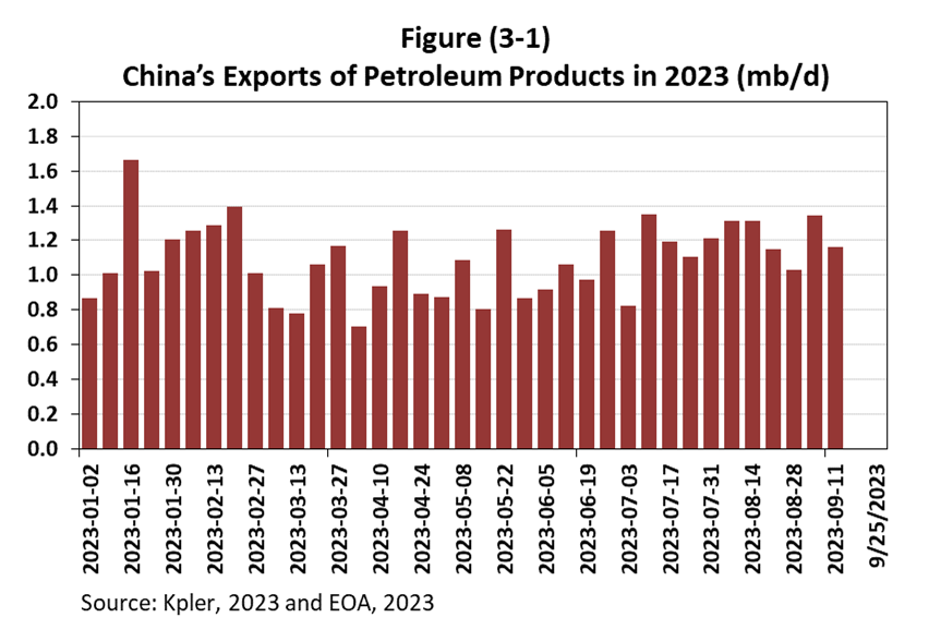 What Does Chinese Oil Data Tell Us about the Oil Market?