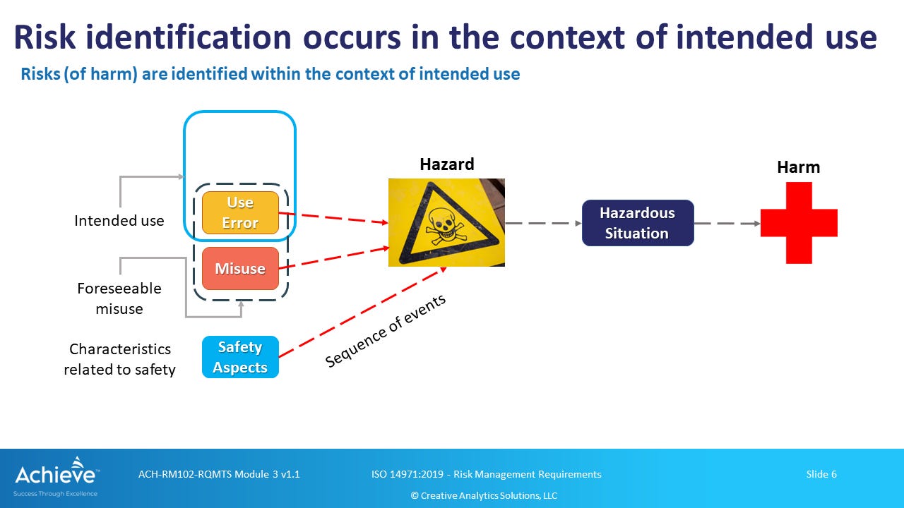 ISO 14971 Fundamentals: Characteristics related to safety