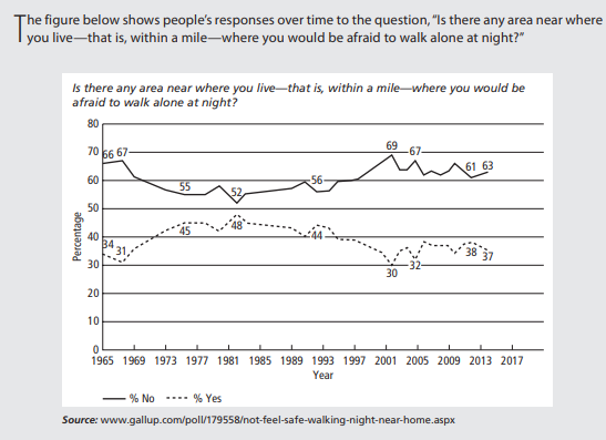 Is There An Illusion Of Moral Decline? - by Scott Alexander