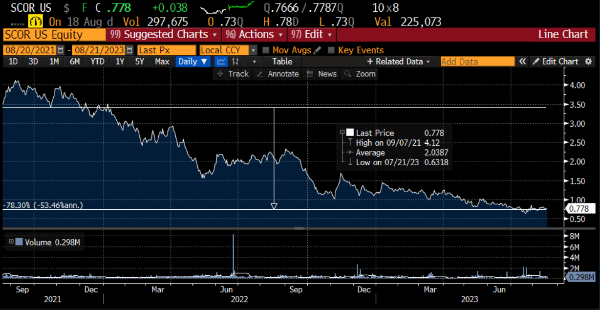 What Is Equity Overhang at Arthur Ritchie blog